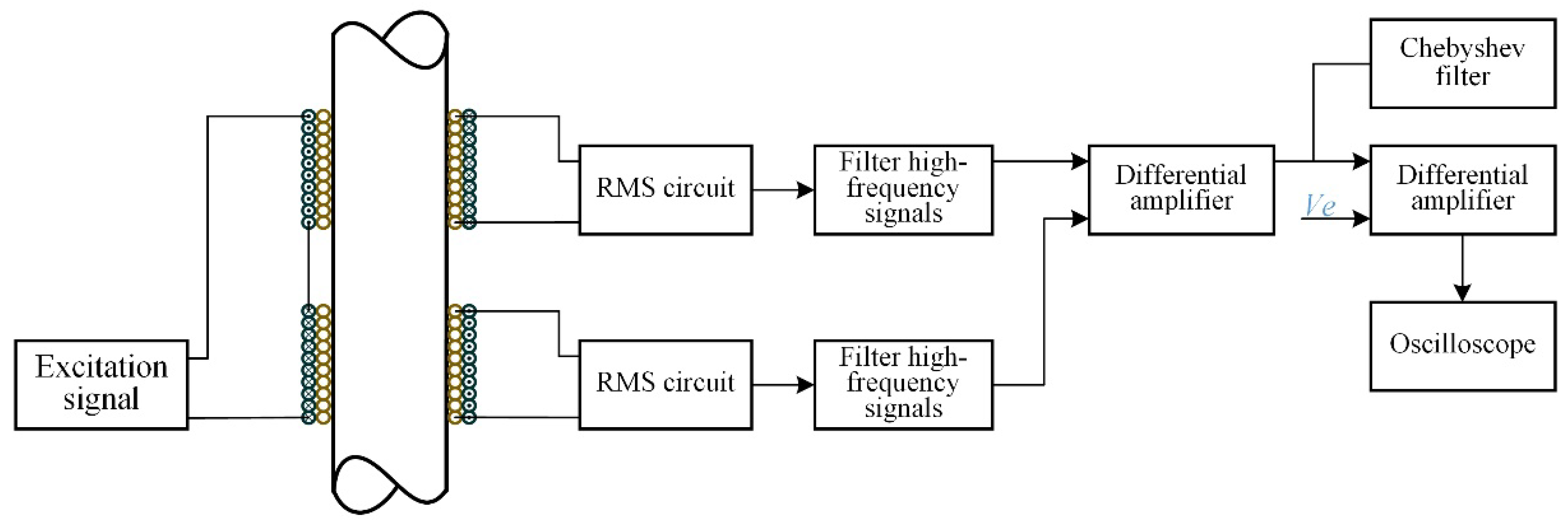 A New Inductive Debris Sensor Based on Dual-Excitation Coils and Dual ...