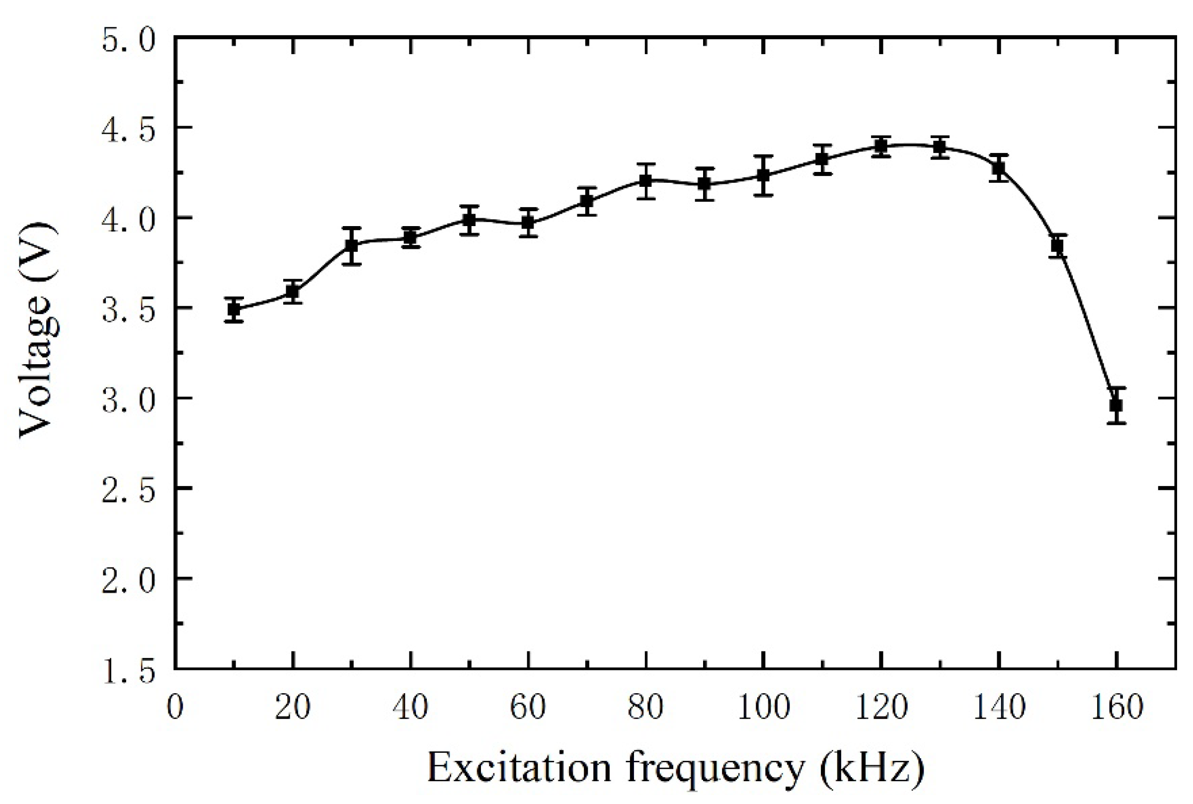 A New Inductive Debris Sensor Based on Dual-Excitation Coils and Dual ...