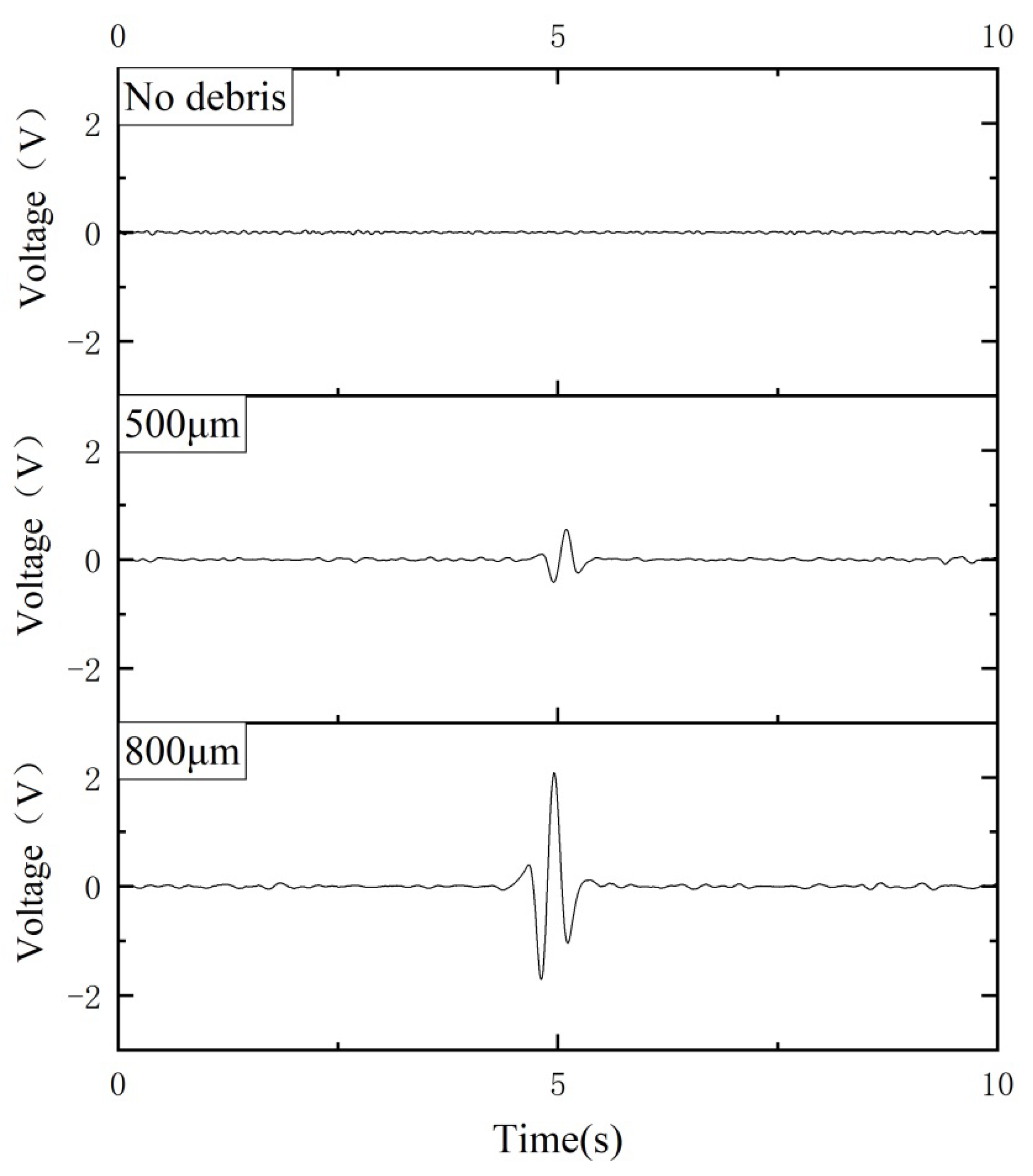 A New Inductive Debris Sensor Based on Dual-Excitation Coils and Dual ...