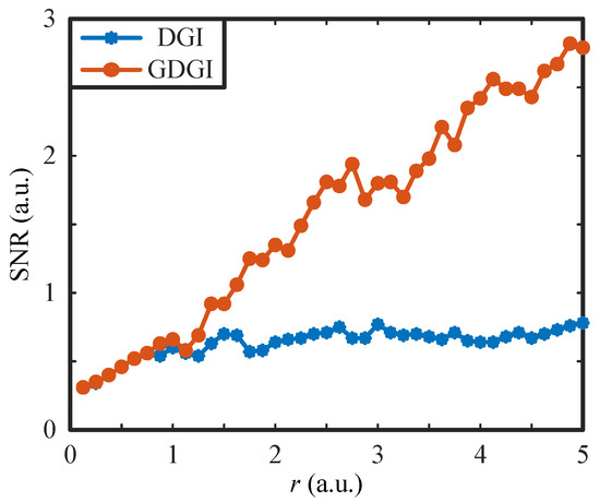 Sensors | Free Full-Text | Gradient-Descent-like Ghost Imaging