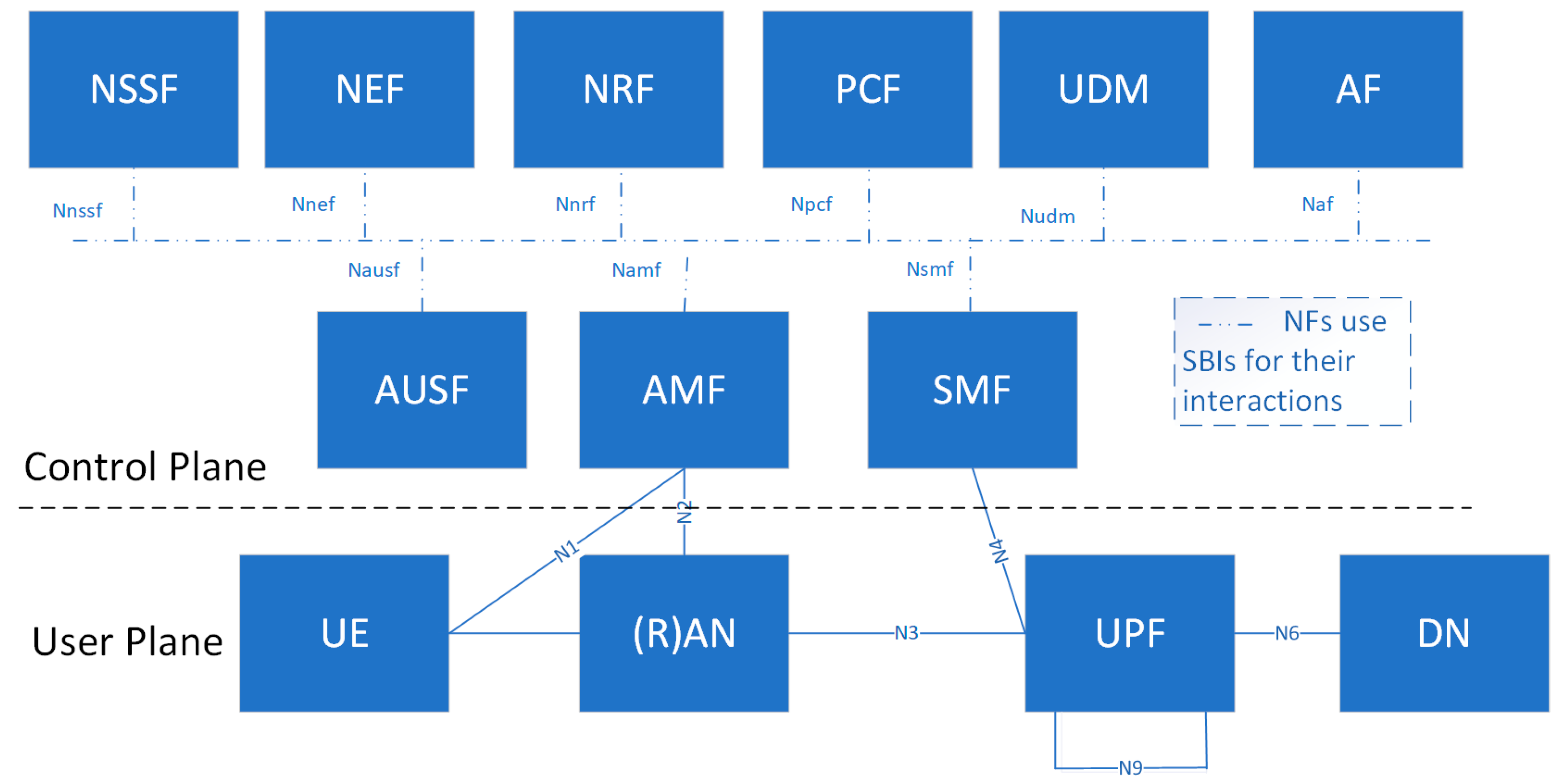 An Overview of Machine Learning and 5G for People with Disabilities