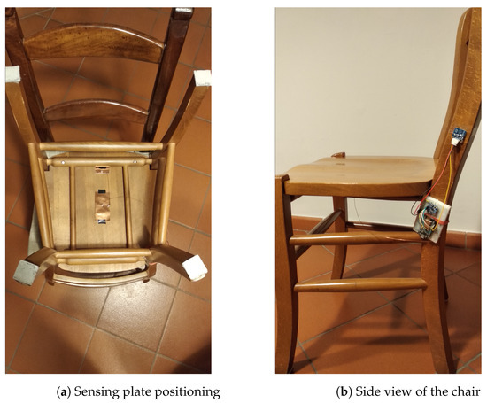 Sensors | Free Full-Text | High-Efficiency Multi-Sensor System for ...