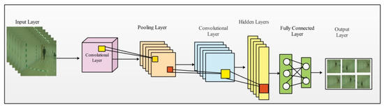 Human Gait Recognition: A Single Stream Optimal Deep Learning Features Fusion