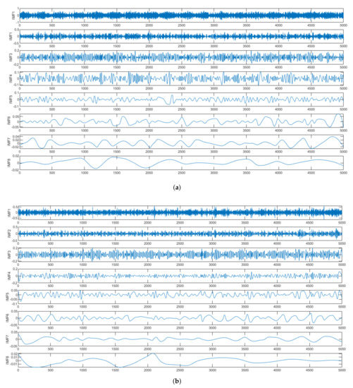 An Expert System for Rotating Machine Fault Detection Using Vibration ...