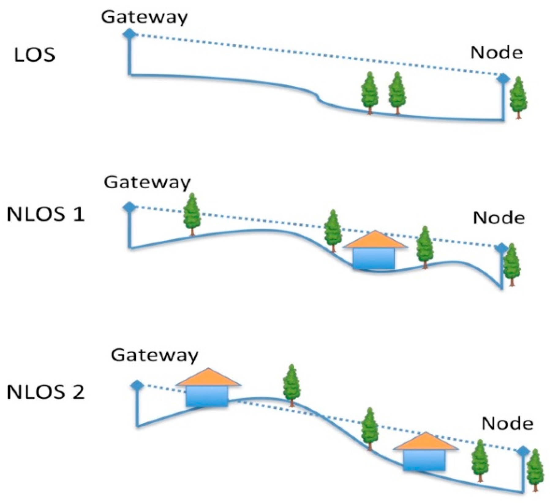 Sensors | Free Full-Text | Monitoring Illegal Tree Cutting through ...