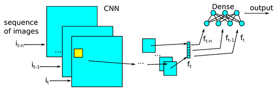 Sensors | Free Full-Text | Analysis of Gastrointestinal Acoustic ...