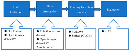 Brain Strategy Algorithm for Multiple Object Tracking Based on Merging ...