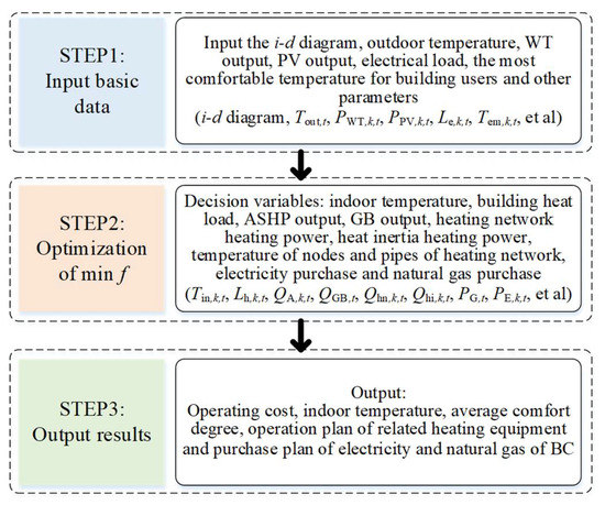 Sensors | Free Full-Text | Heat Balance Calculation and Energy ...