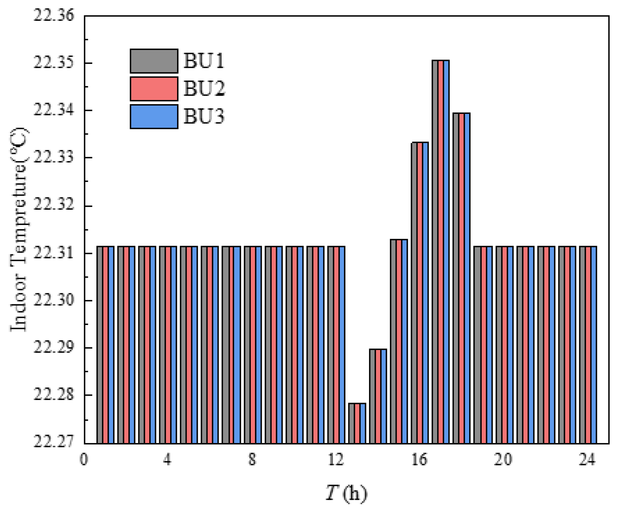 Sensors | Free Full-Text | Heat Balance Calculation and Energy ...