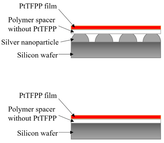Signal Enhancement of Pressure-Sensitive Film Based on Localized ...