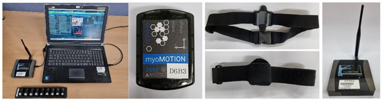 Sensors | Free Full-Text | Wearable IMU-Based Human Activity Recognition Algorithm for Clinical ...