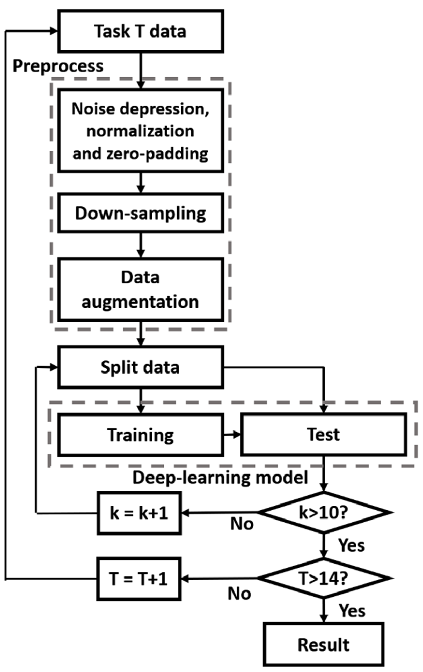 Sensors | Free Full-Text | Wearable IMU-Based Human Activity ...