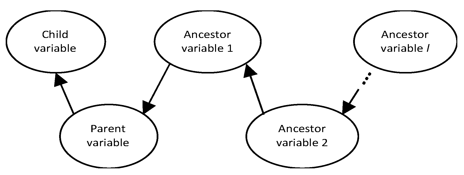 Fusion-Learning of Bayesian Network Models for Fault Diagnostics