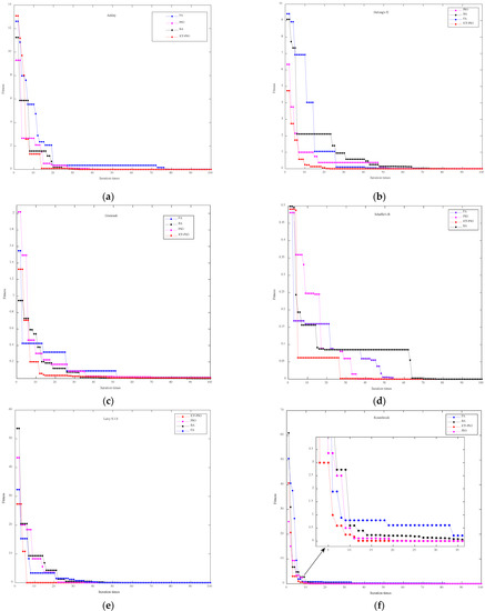 Sensors | Free Full-Text | Study on Multi-Model Soft Sensor Modeling Method and Its Model ...