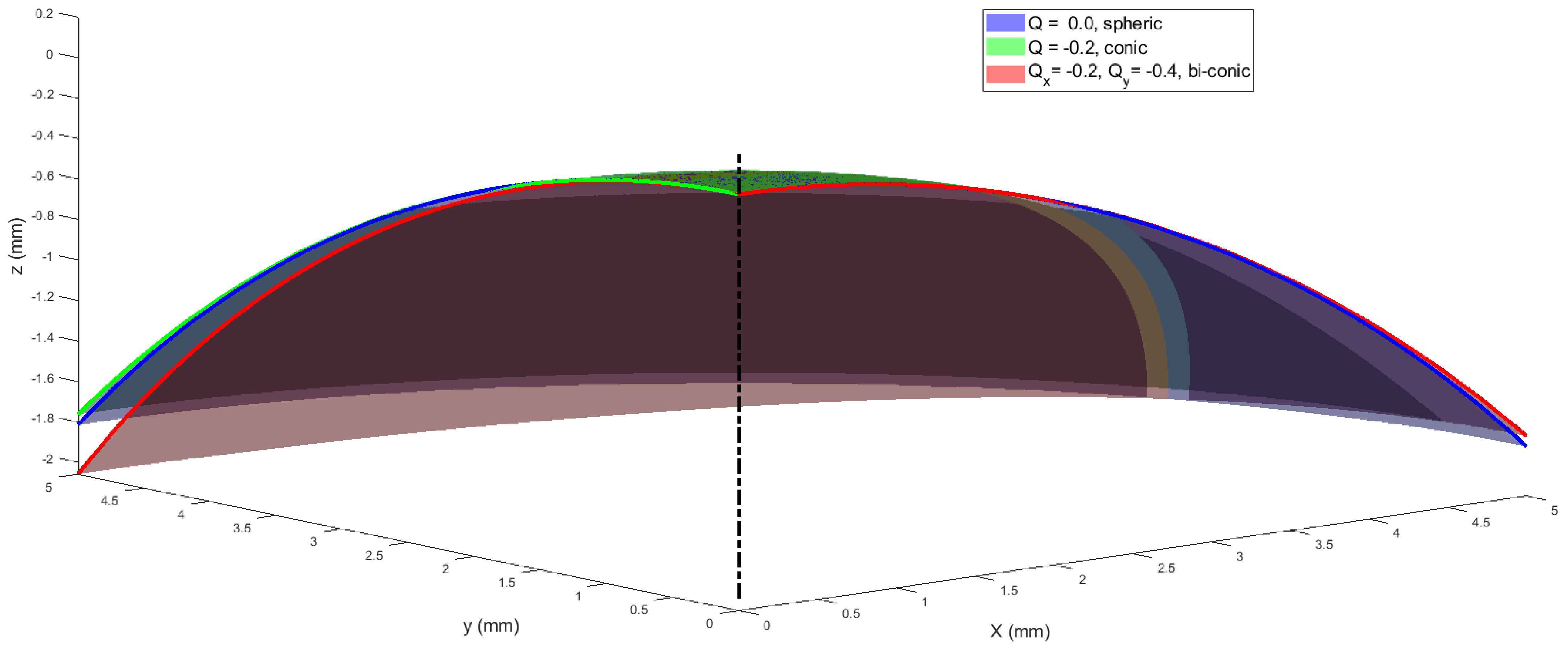 Effect of Corneal Tilt on the Determination of Asphericity