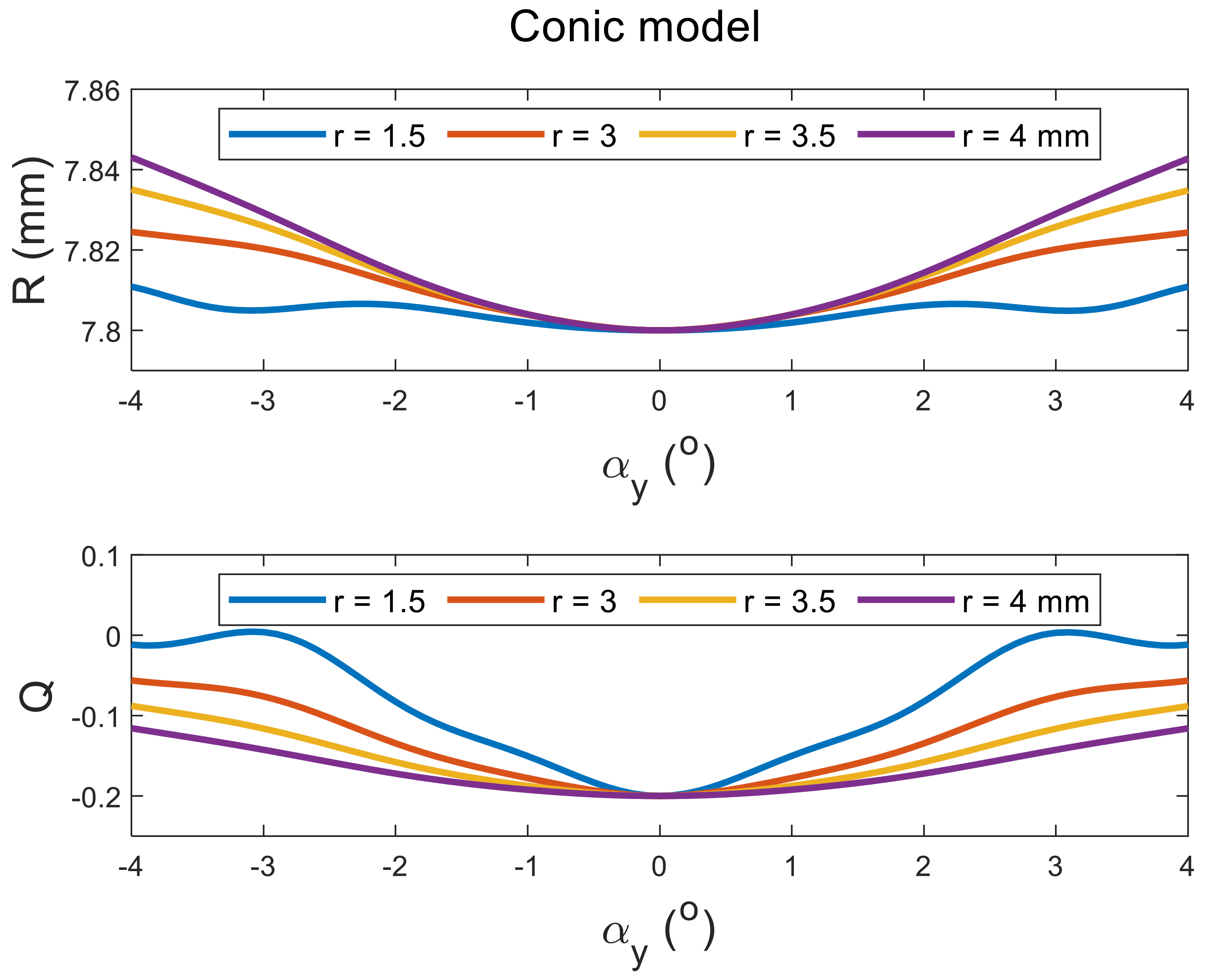 Effect of Corneal Tilt on the Determination of Asphericity