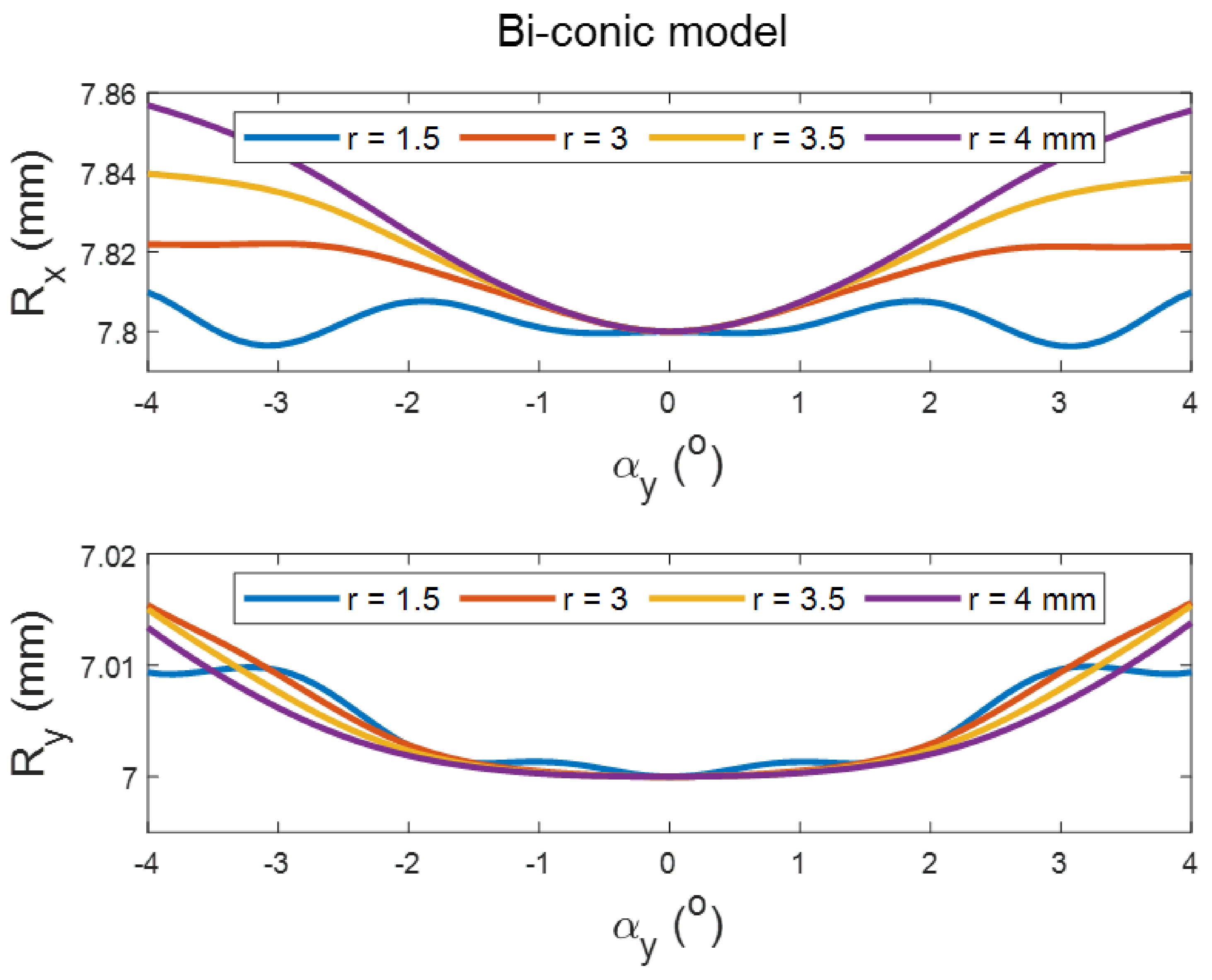 Effect of Corneal Tilt on the Determination of Asphericity