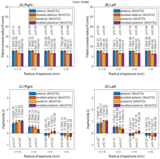 Effect of Corneal Tilt on the Determination of Asphericity