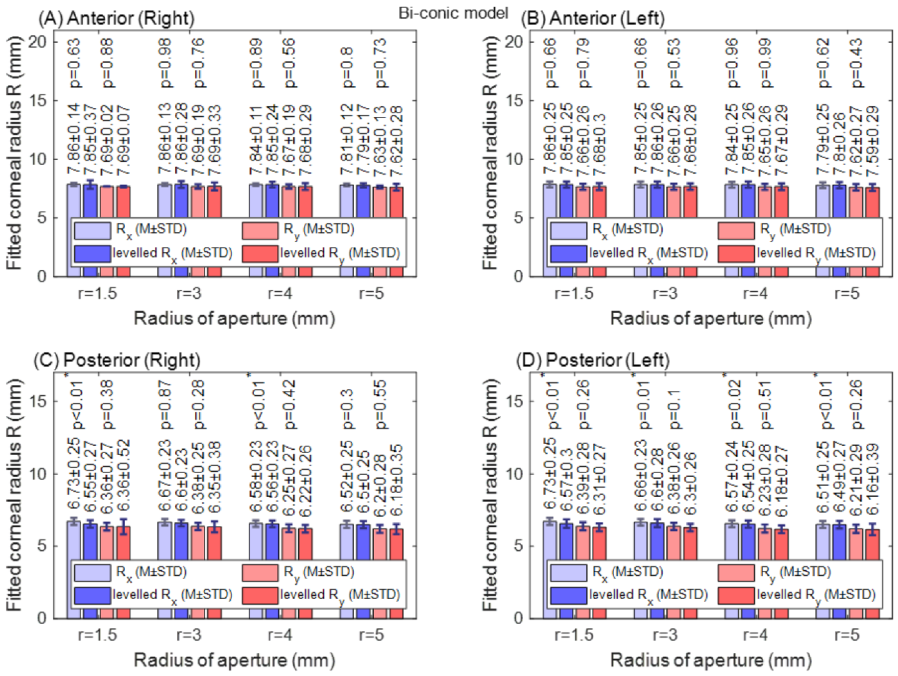 Effect of Corneal Tilt on the Determination of Asphericity