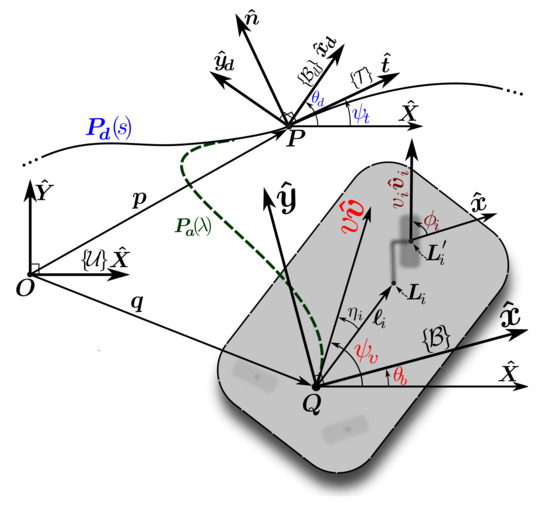 Universal Path-Following of Wheeled Mobile Robots: A Closed-Form ...