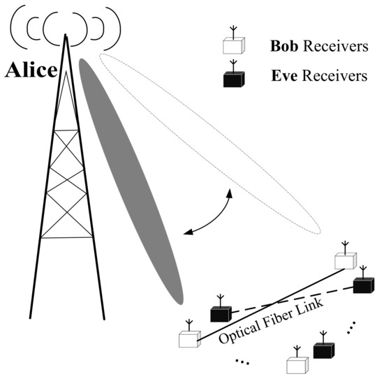 Covert Information Mapped Spatial and Directional Modulation toward Secure Wireless Transmission