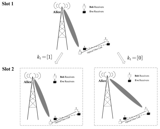 Covert Information Mapped Spatial and Directional Modulation toward ...