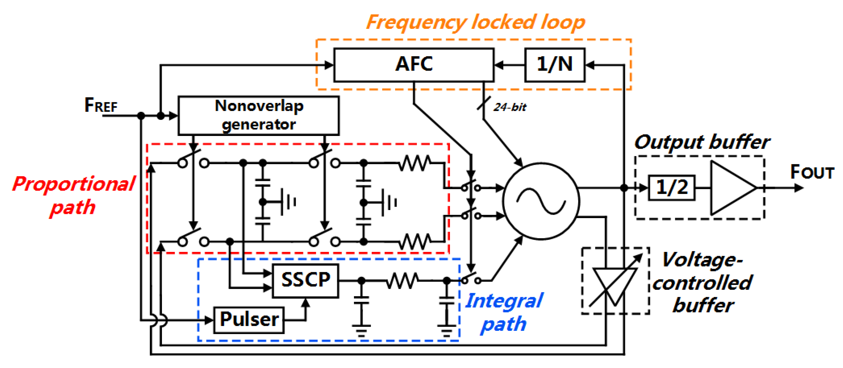 A 0.8 V, 5.3–5.9 GHz Sub-Sampling PLL with 196.5 fsrms Integrated Jitter and −251.6 dB FoM