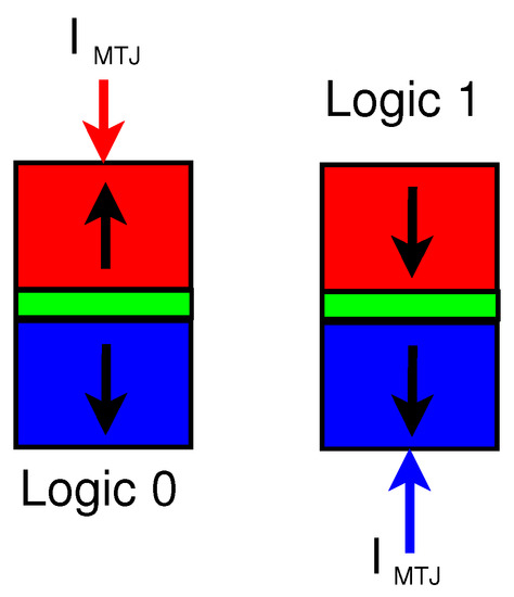 Sensors | Free Full-Text | EE-ACML: Energy-Efficient Adiabatic CMOS/MTJ ...
