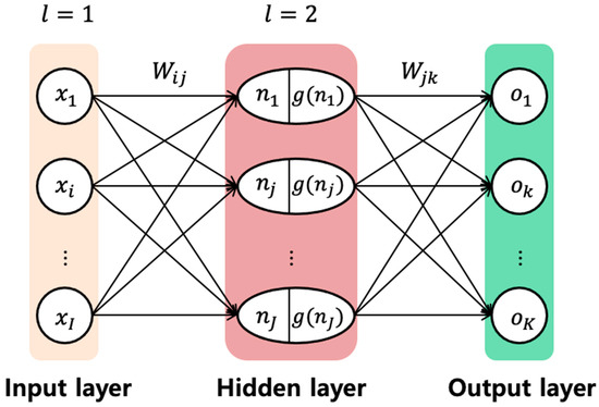 Challenges and Opportunities of System-Level Prognostics