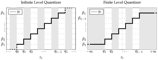 A Two-Filter Approach for State Estimation Utilizing Quantized Output Data