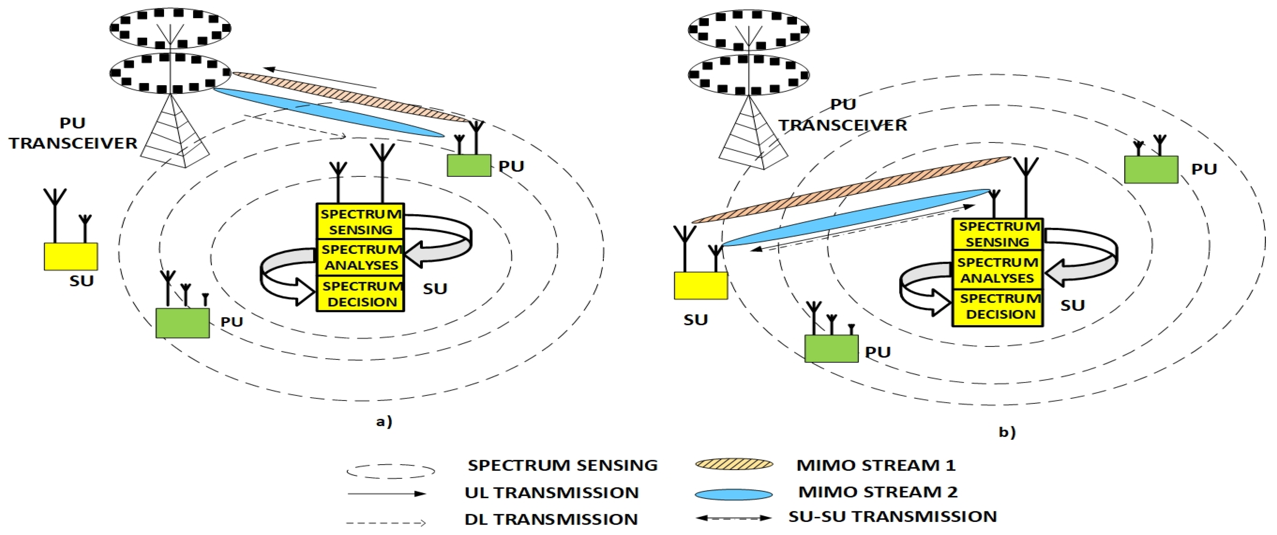 Sensors Free Full Text Performance Analyses Of Energy Detection Based On Square Law