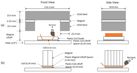 Influence of Magnetostriction Induced by the Periodic Permanent Magnet ...