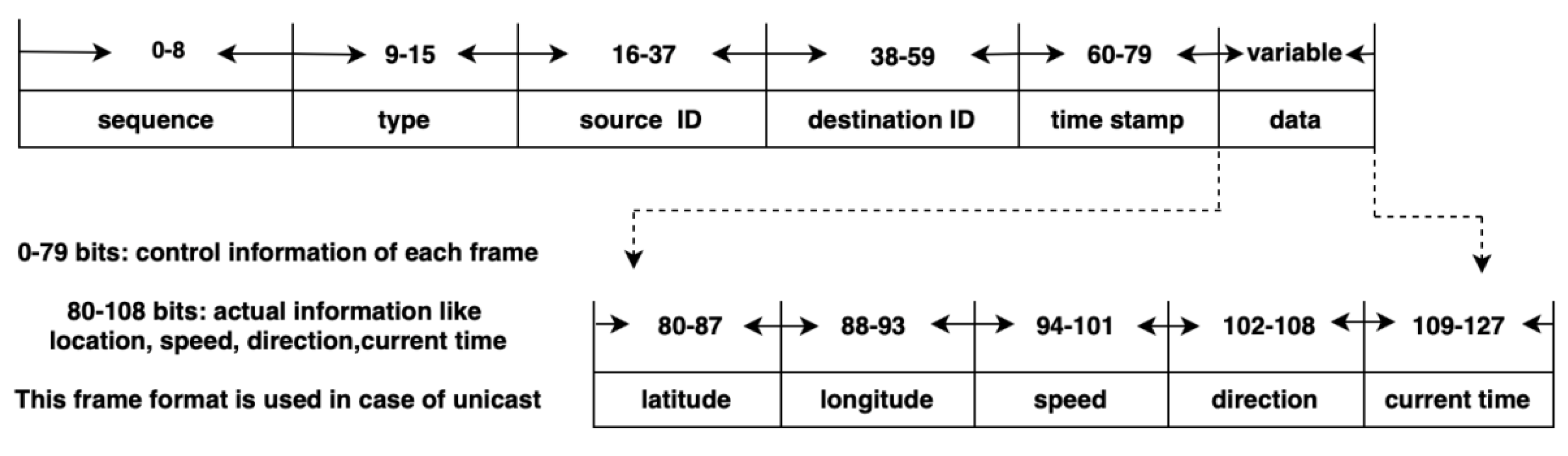 Intelligent Transport System Using Time Delay-Based Multipath Routing Protocol for Vehicular Ad ...