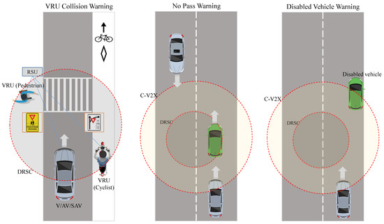 Connected Vehicles: Technology Review, State of the Art, Challenges and ...