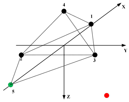 Positioning Combination Method of USBL Using Four-Element Stereo Array