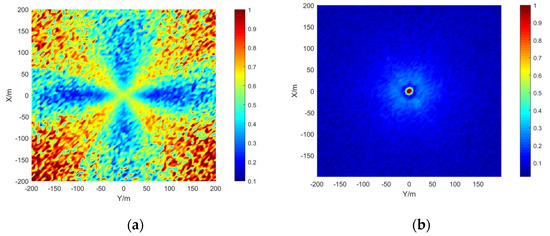 Positioning Combination Method of USBL Using Four-Element Stereo Array