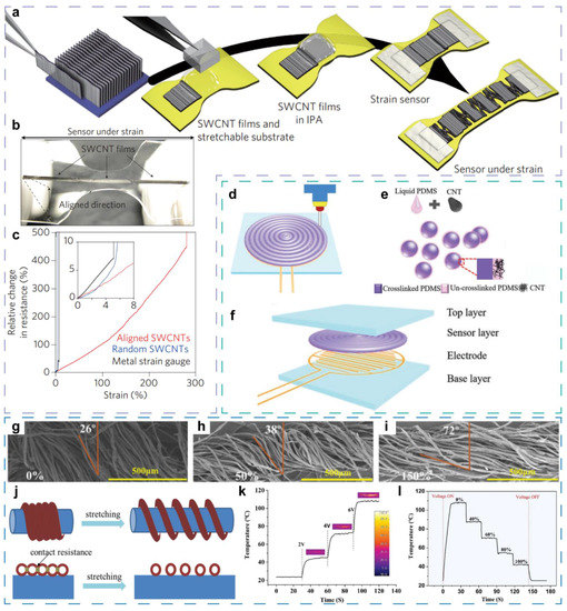 Recent Development of Multifunctional Sensors Based on Low-Dimensional ...