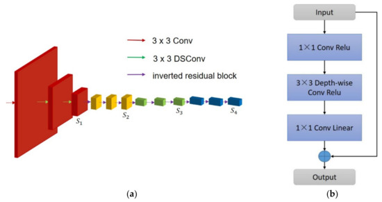 Sensors | Free Full-Text | A Hierarchical Feature Extraction Network for Fast Scene Segmentation