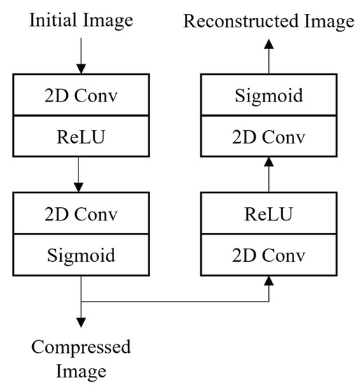 Sensors | Free Full-Text | A Convolutional Autoencoder Topology for ...