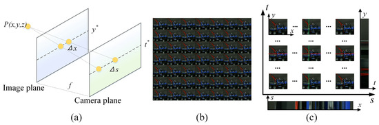 Three-Dimensional Reconstruction of Light Field Based on Phase Similarity