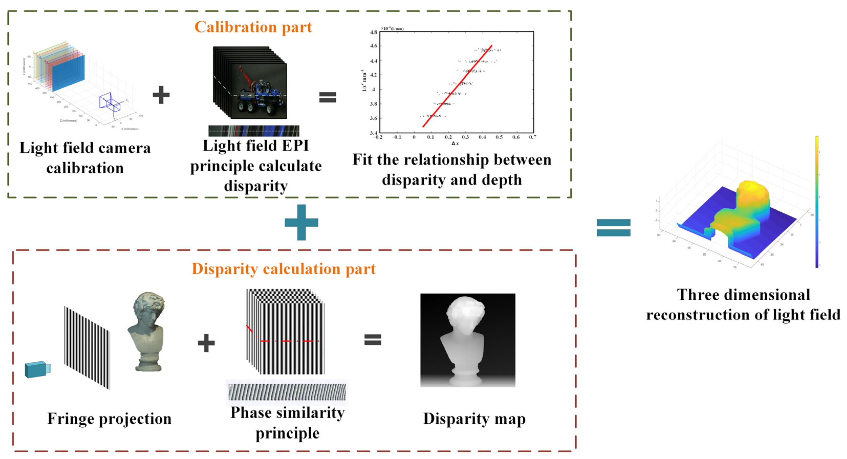 Three-Dimensional Reconstruction of Light Field Based on Phase Similarity