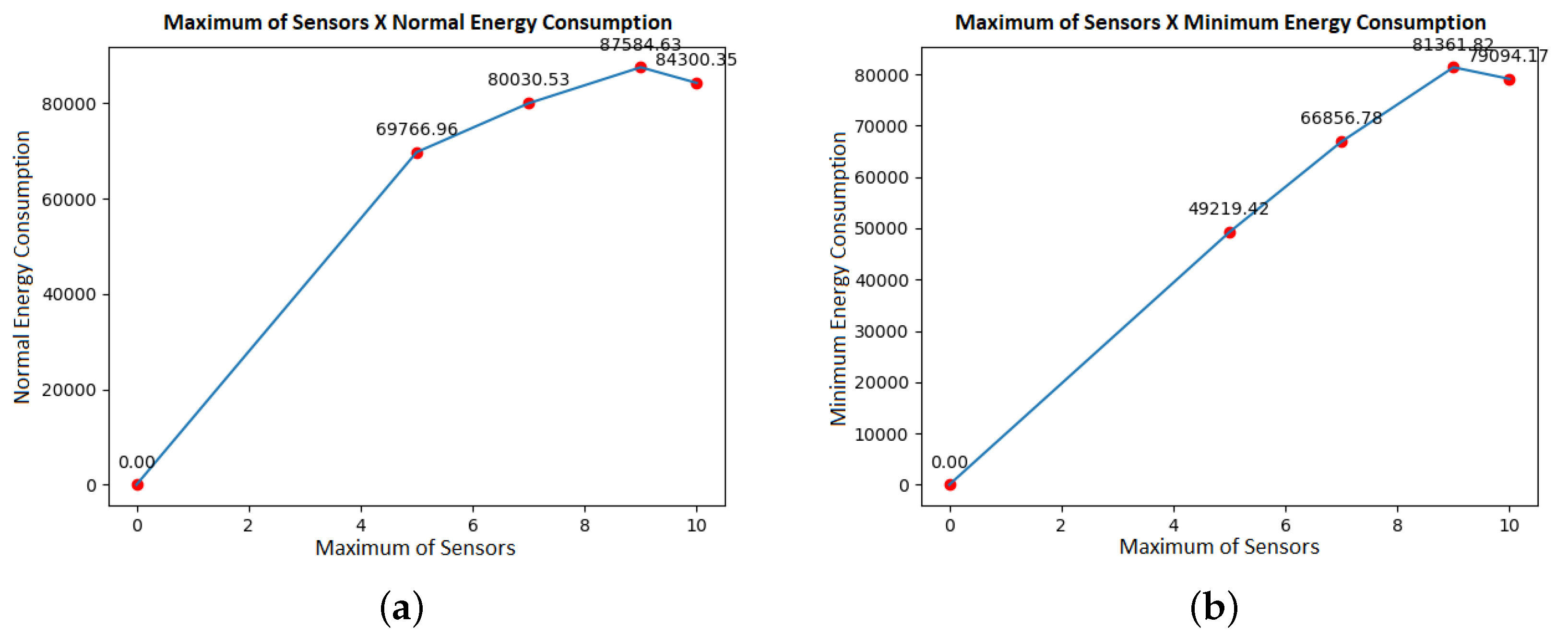 Sensors | Free Full-Text | Flight Planning Optimization of Multiple ...