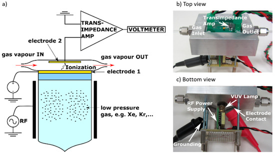 Atmospheric Photoionization Detector with Improved Photon Efficiency: A ...