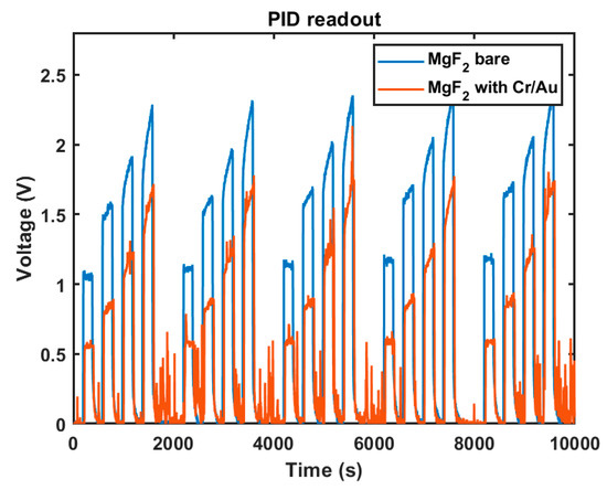 Atmospheric Photoionization Detector with Improved Photon Efficiency: A ...
