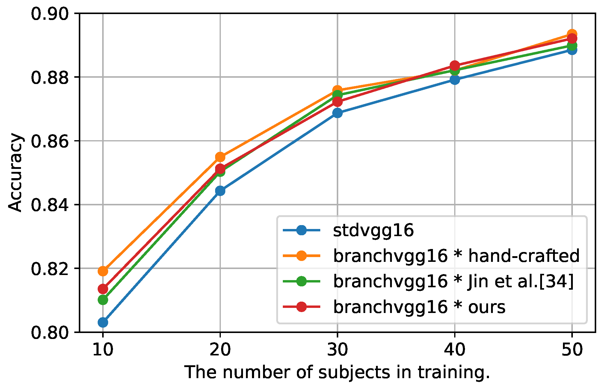 Sensors | Free Full-Text | Sensor-Based Human Activity Recognition ...