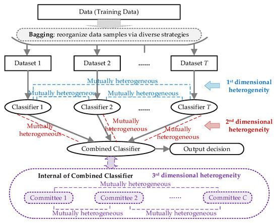 An Enhanced Ensemble Approach for Non-Intrusive Energy Use Monitoring Based on Multidimensional ...