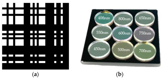 Lensless Multispectral Camera Based on a Coded Aperture Array