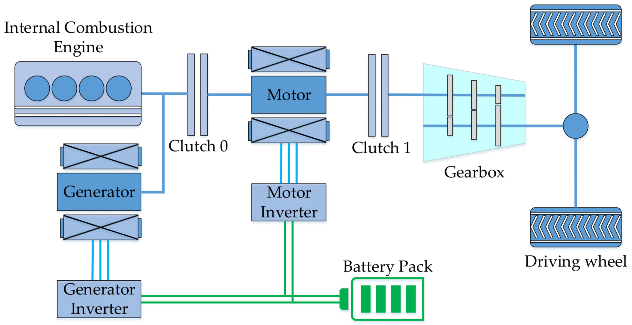 Sensors | Free Full-Text | Dual-Input and Multi-Channel Convolutional Neural Network Model for ...