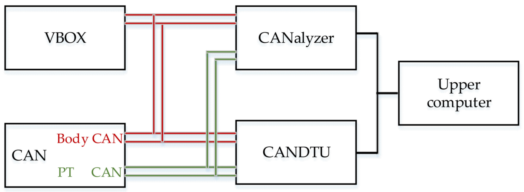Sensors | Free Full-Text | Dual-Input and Multi-Channel Convolutional ...