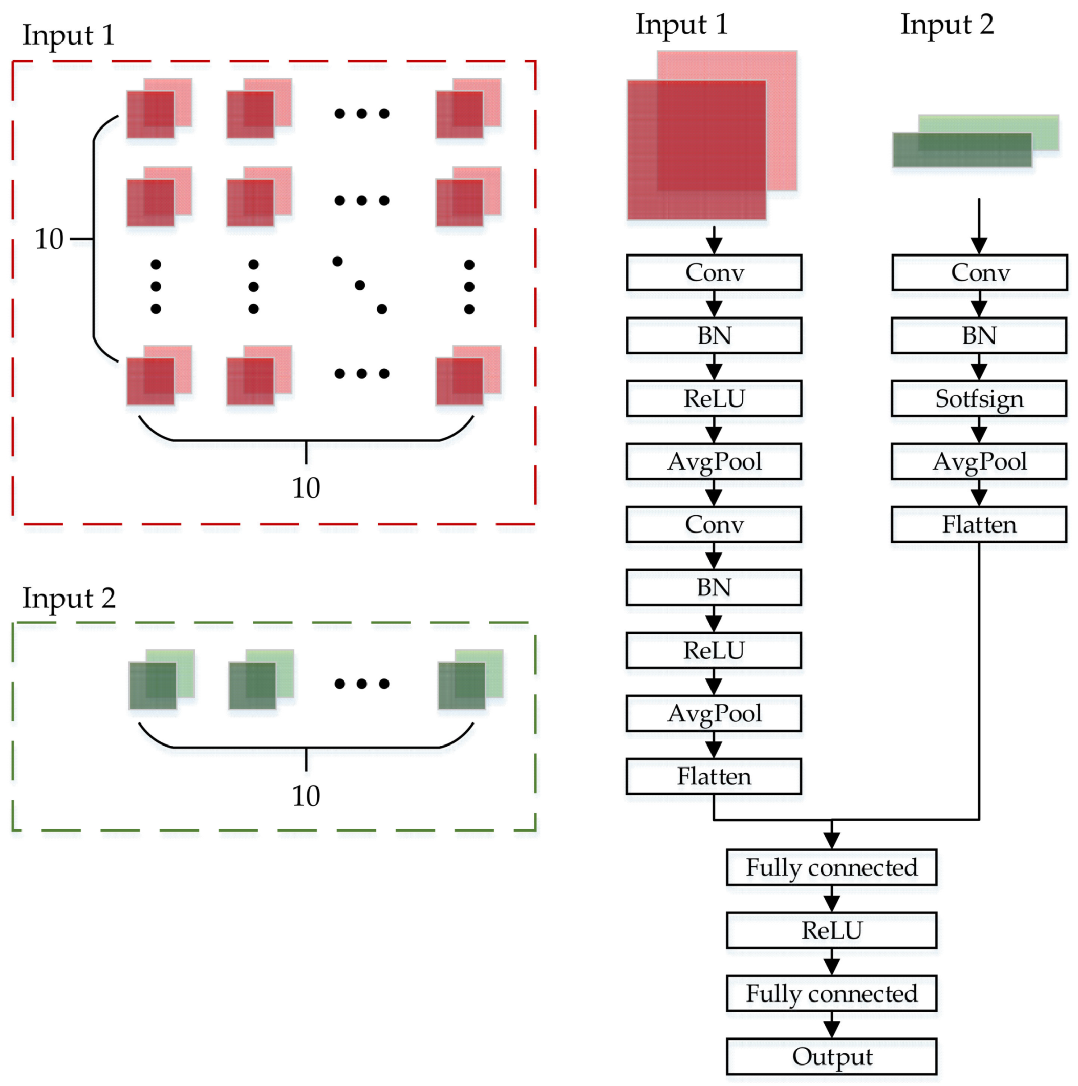 Sensors | Free Full-Text | Dual-Input and Multi-Channel Convolutional Neural Network Model for ...